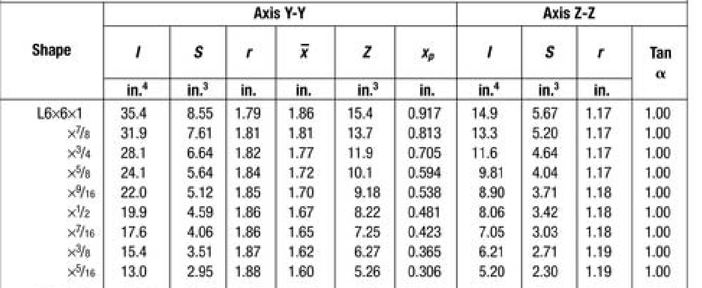 Solved The existing deep longitudinal girder shown will be | Chegg.com