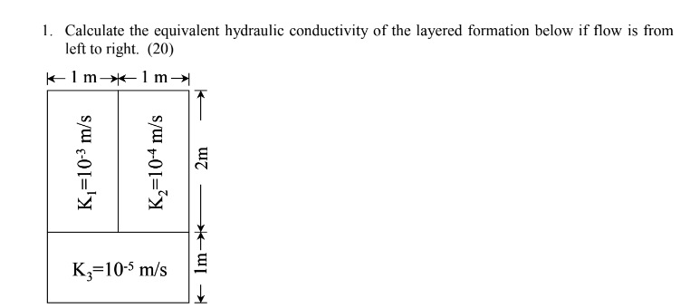 Solved 1. Calculate the equivalent hydraulic conductivity of | Chegg.com