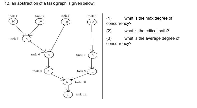 Solved 12. an abstraction of a task graph is given below: | Chegg.com