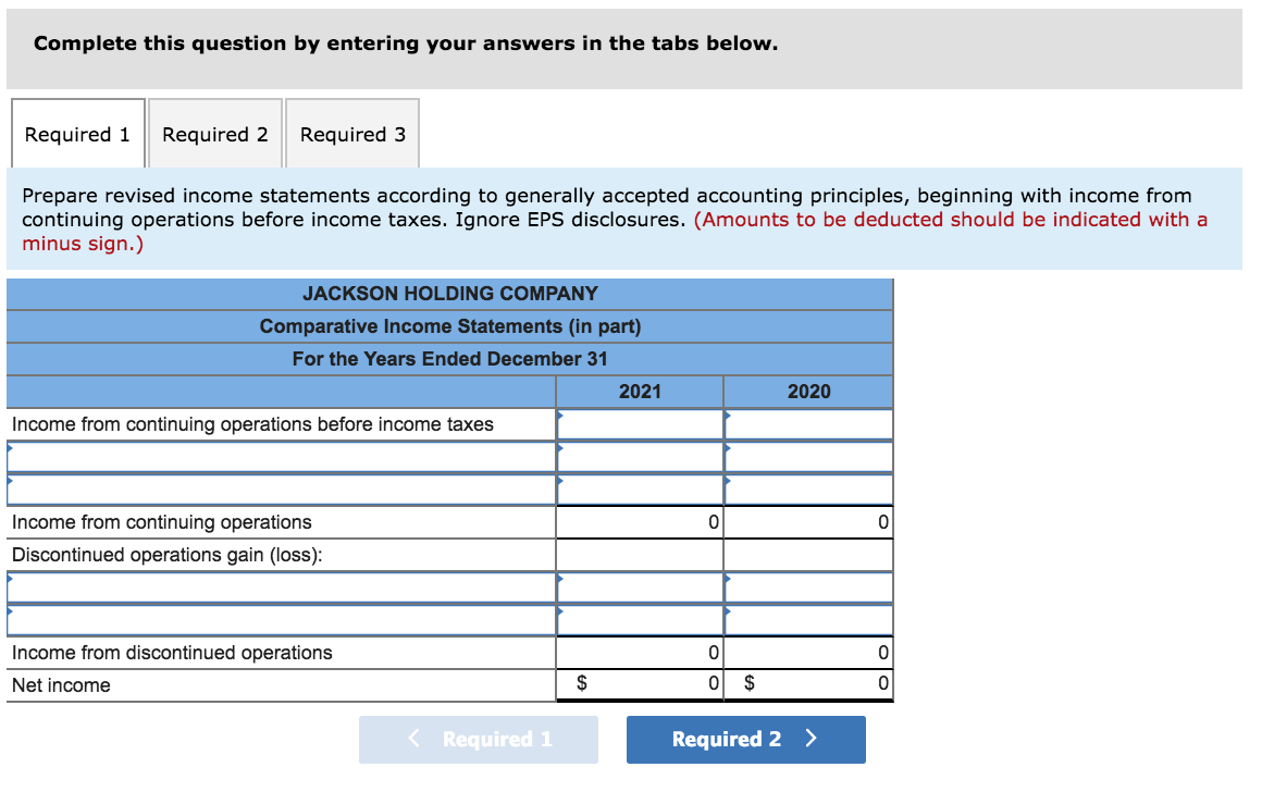 Solved The following condensed income statements of the | Chegg.com