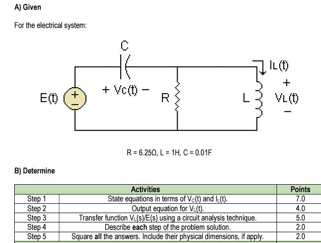 Solved Step 1 ﻿State equations in ﻿terms of VC(t) ﻿and | Chegg.com
