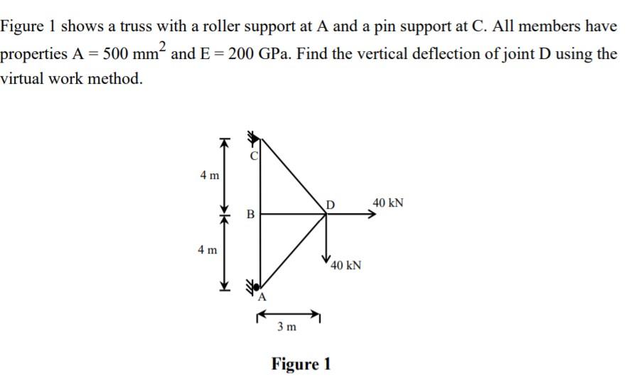 Solved Figure 1 shows a truss with a roller support at A and | Chegg.com