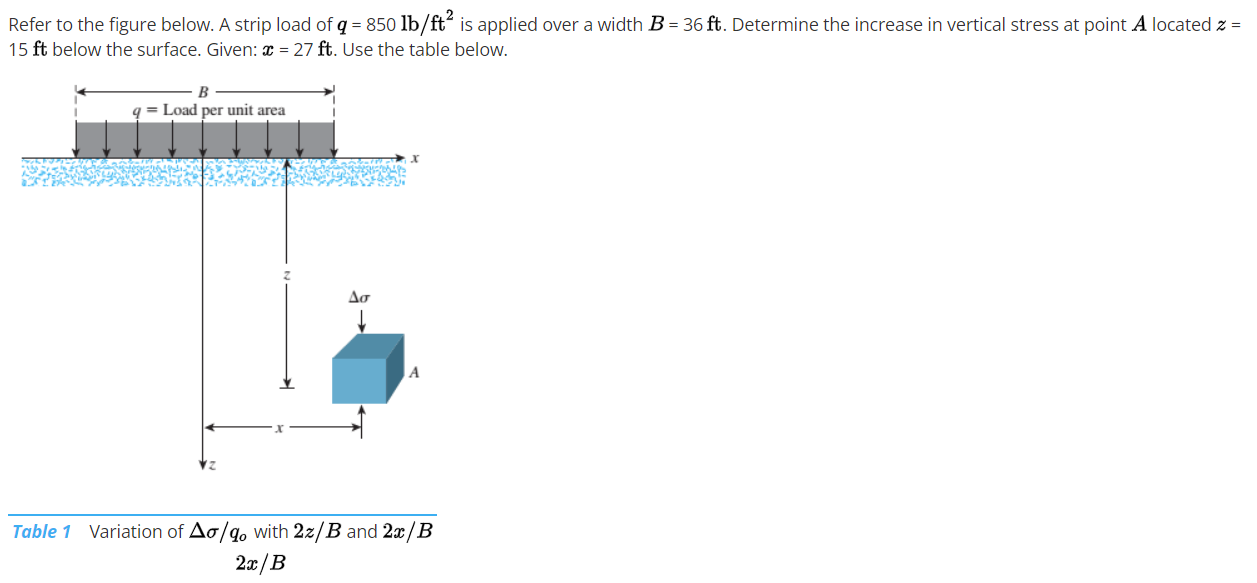 Solved Refer to the figure below. A strip load of q=850lbft2 | Chegg.com