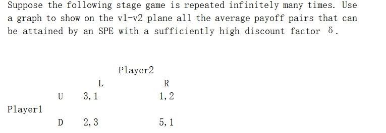 Solved Suppose the following stage game is repeated | Chegg.com