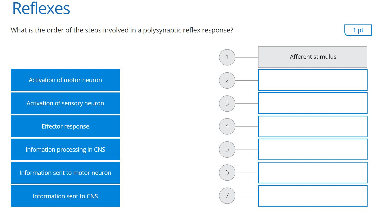 Solved Reflexes What is the order of the steps involved in a | Chegg.com