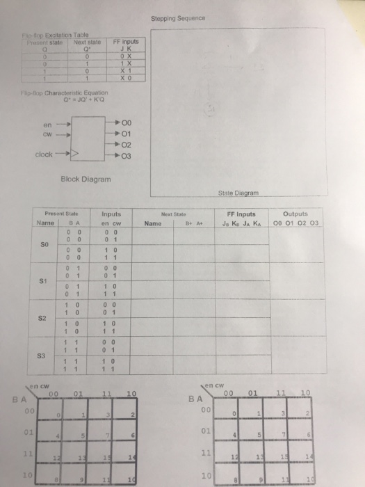 Solved Parts 1-Stepper Motor Controller The waveform below | Chegg.com