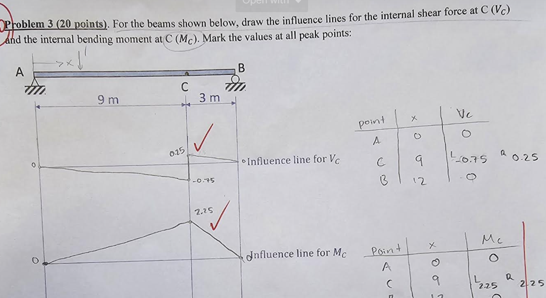 Solved Problem 3 ( 20 ﻿points). ﻿For the beams shown below, | Chegg.com