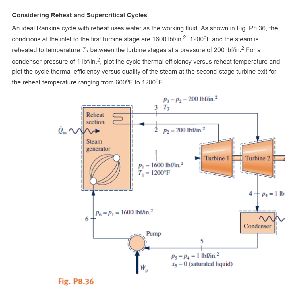Solved Considering Reheat and Supercritical Cycles An ideal | Chegg.com