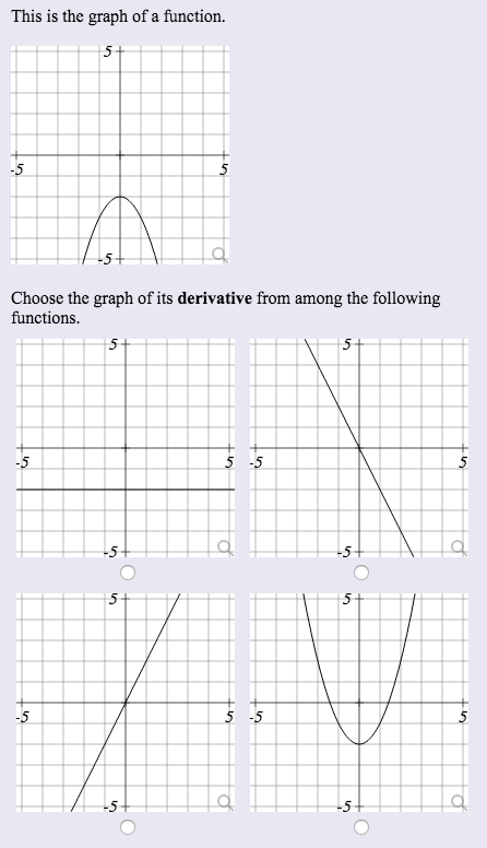 Solved This is the graph of a function. Choose the graph of | Chegg.com
