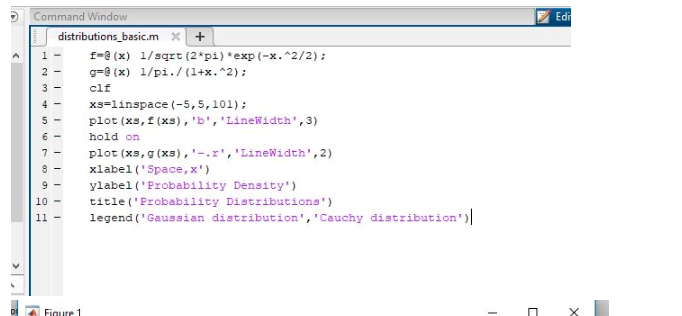 Solved Edi Command Window distributions_basic.m f-e (x) | Chegg.com
