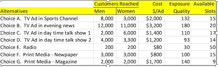 Blue Sea Cruises Blue Sea Cruise Lines is planning to | Chegg.com