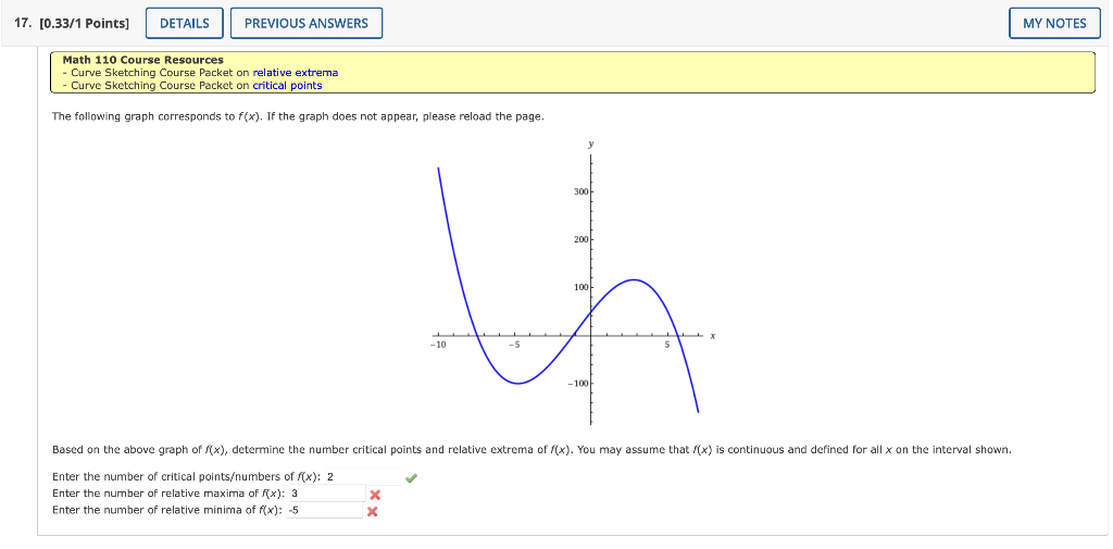 Solved Math 110 Course Resources - Curve Sketching Course | Chegg.com