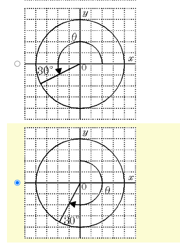 Solved Which graph shows the angle θ=210∘ in standard | Chegg.com