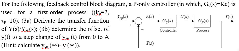 Solved For the following feedback control block diagram, a | Chegg.com