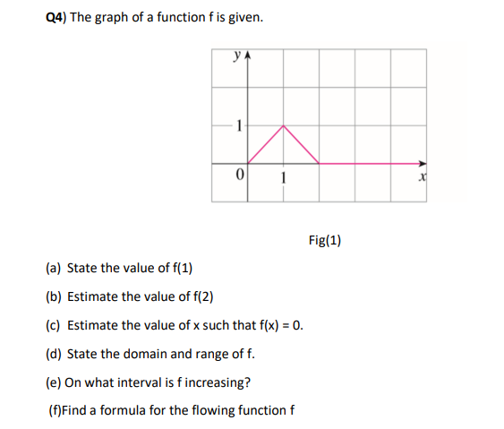 Solved Q4) The graph of a function f is given. YA 1 0 0 1 X1 | Chegg.com