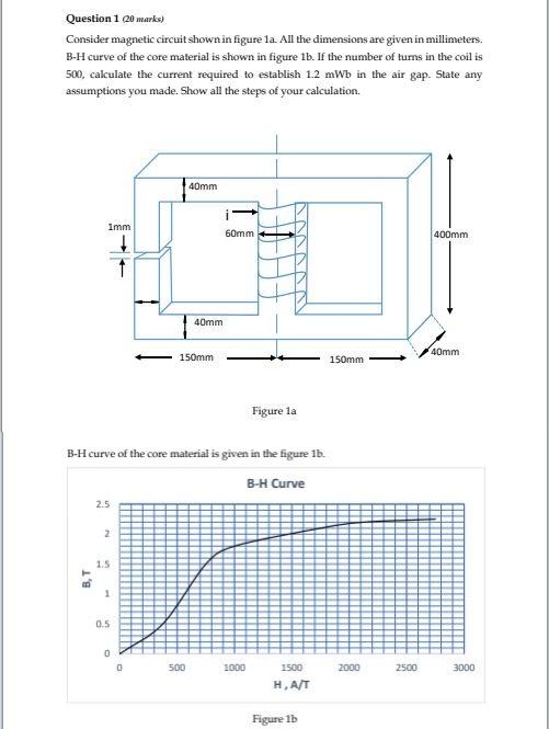 Solved Question 1 (20 marks) Consider magnetic circuit shown | Chegg.com
