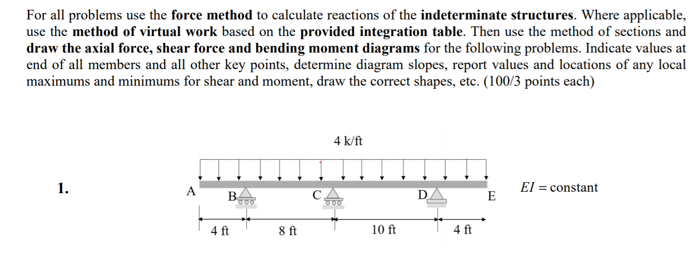 Solved For all problems use the force method to calculate | Chegg.com