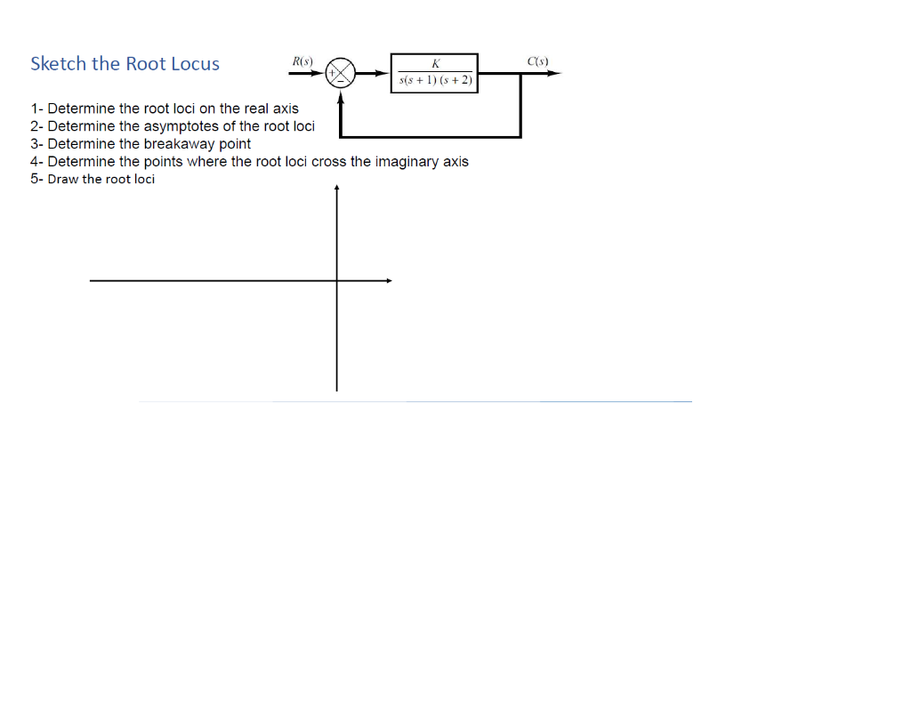 Solved Sketch the Root Locus R(S) C(s) K s(s+1) (s + 2) 1- | Chegg.com