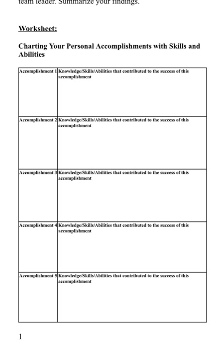 Solved team leader. Summarize your Tindings. Worksheet: | Chegg.com