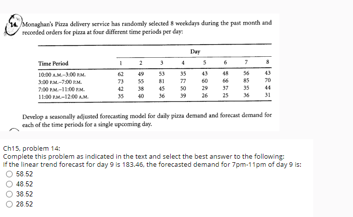 Solved Ch15, ﻿problem 14:Complete this problem as indicated | Chegg.com