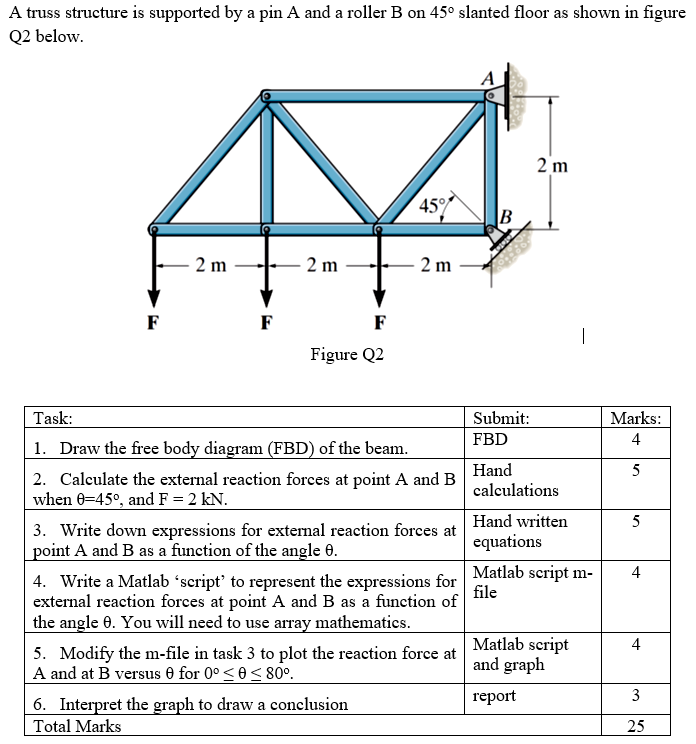 Solved A truss structure is supported by a pin A and a | Chegg.com