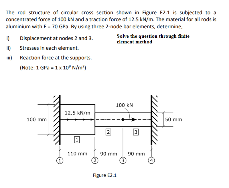 Solved The rod structure of circular cross section shown in | Chegg.com
