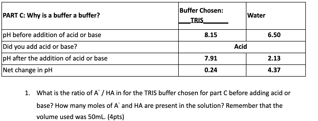 Solved PART C: Why is a buffer a buffer? Buffer Chosen: TRIS | Chegg.com