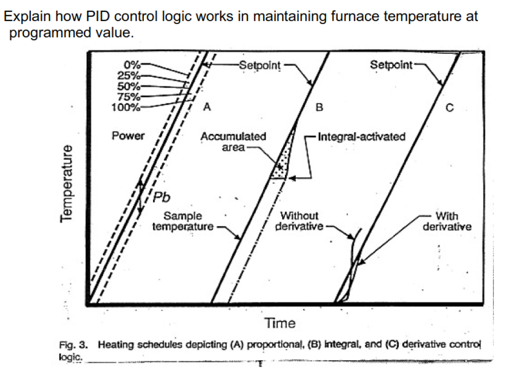 Solved Explain how PID control logic works in maintaining | Chegg.com