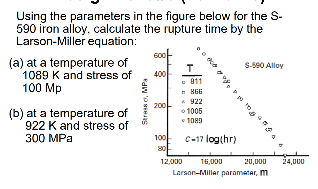 Solved Using the parameters in the figure below for the | Chegg.com