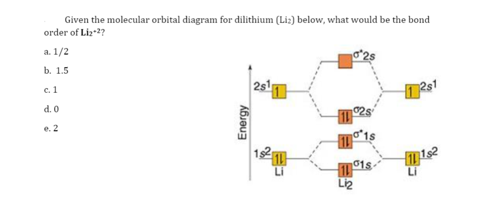 Solved Given the molecular orbital diagram for dilithium | Chegg.com