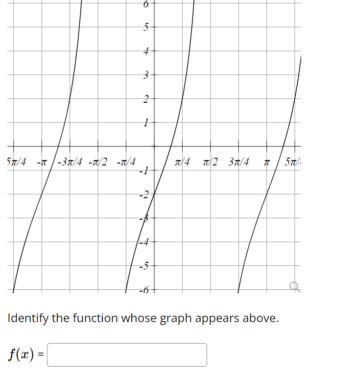 Solved Identify the function whose graph appears above.f(x)= | Chegg.com