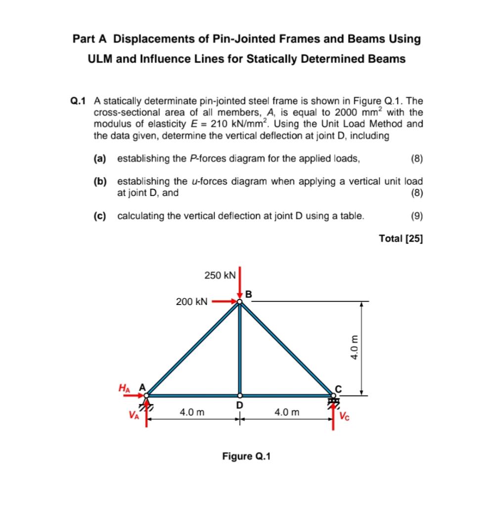 Solved Part A Displacements of Pin-Jointed Frames and Beams | Chegg.com