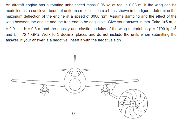 Solved An aircraft engine has a rotating unbalanced mass | Chegg.com