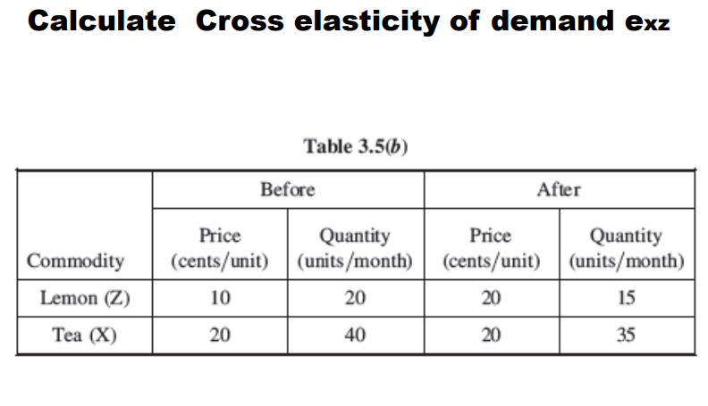 Solved Calculate Cross elasticity of demand exz Table 3.5(b) | Chegg.com