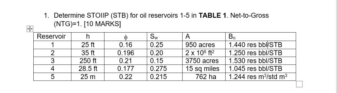 Solved 1. Determine STOIIP (STB) for oil reservoirs 1-5 in | Chegg.com