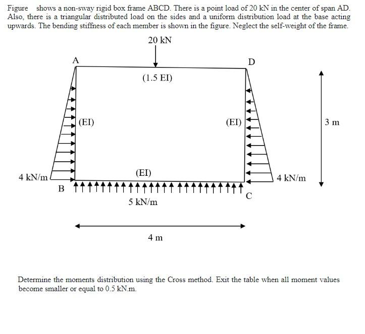 Figure shows a non-sway rigid box frame ABCD. There | Chegg.com