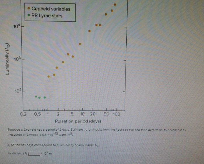 Solved . Cepheid variables .RR Lyrae stars 104 103 10 0.2 | Chegg.com