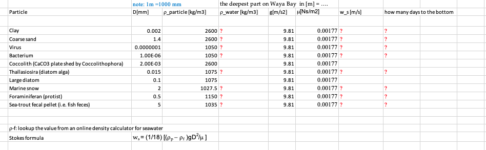 Solved Calculate how long it would take different particles | Chegg.com