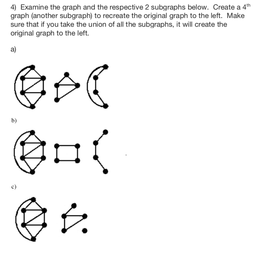 Solved 4) Examine the graph and the respective 2 subgraphs | Chegg.com