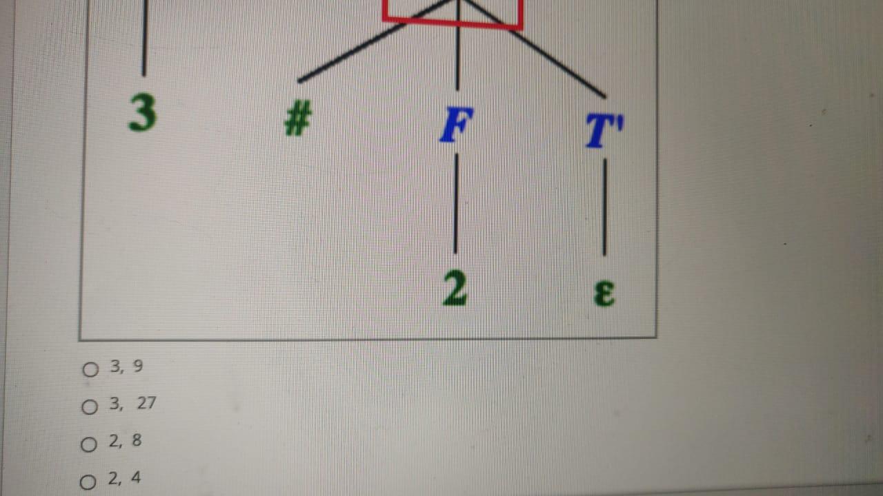 Solved QUESTION 16 Given the following SDD, and the parse | Chegg.com