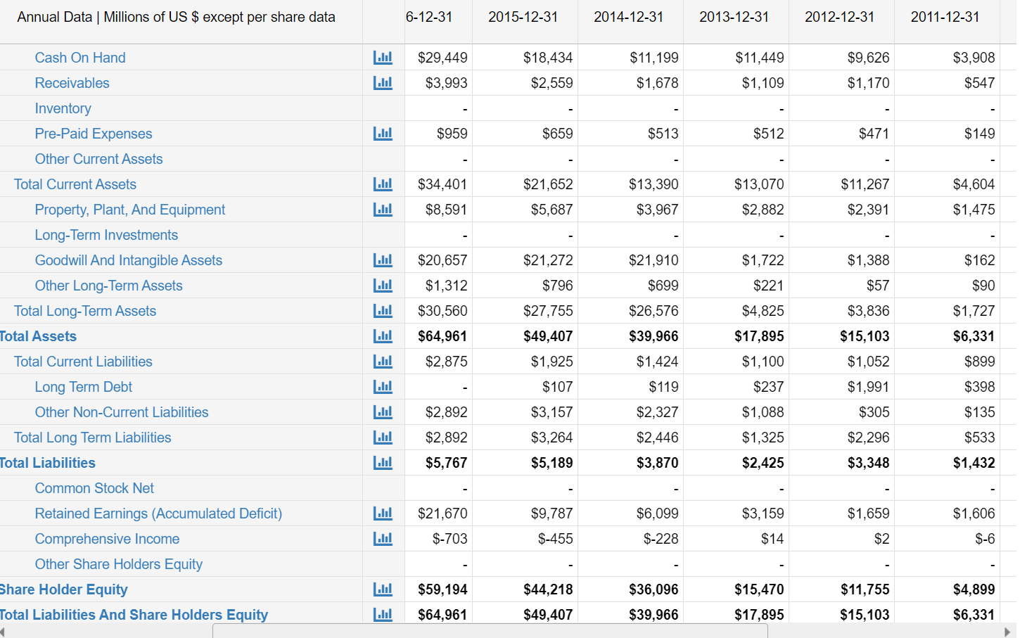 Solved PLEASE IT IS DUE TOMORROW HELP! 1- Give a developed | Chegg.com