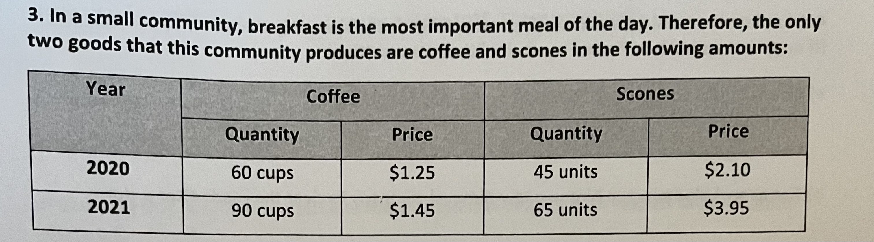 Solved Calculate the inflation rate for 2021 using the GDP | Chegg.com