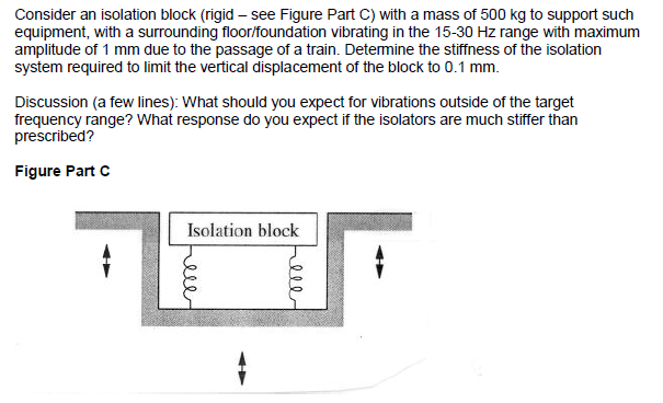 Consider an isolation block (rigid - see Figure Part | Chegg.com