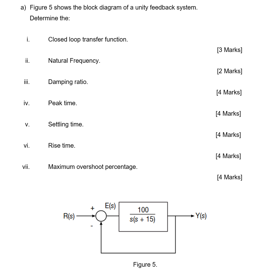 Solved a) Figure 5 shows the block diagram of a unity | Chegg.com