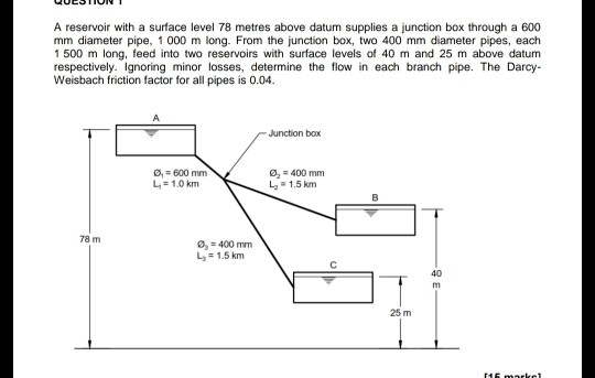 Solved A reservoir with a surface level 78 metres above | Chegg.com