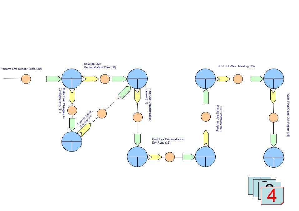 Fill the Critical Path Network (CPN) diagram that is | Chegg.com