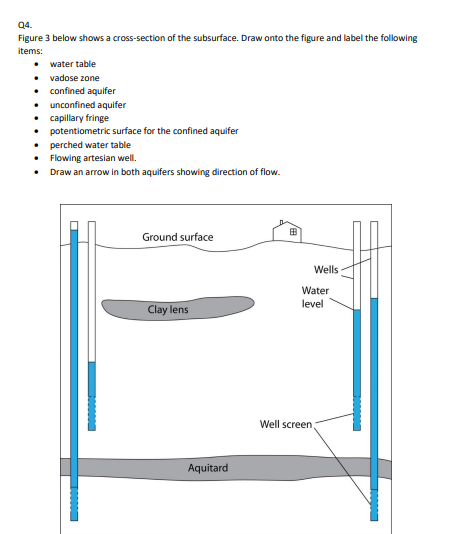 Q4. Figure 3 below shows a cross-section of the | Chegg.com