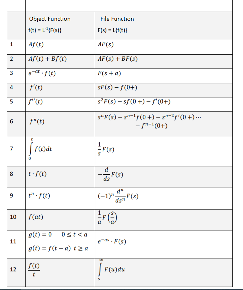 Solved y" + 2y' + 5y = 1 y(0) = 0, y'(0) = 0 Object | Chegg.com