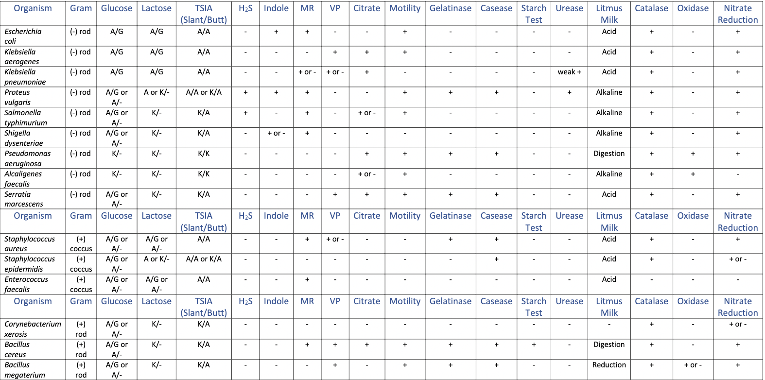 TSIA Test: *Complete this table ONLY if you need it | Chegg.com