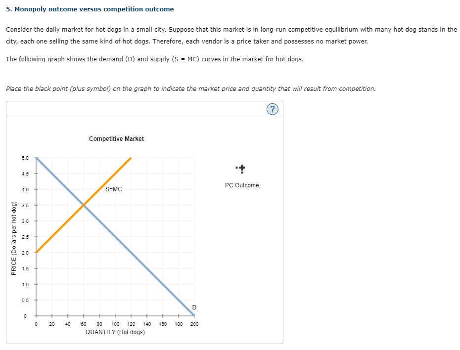 Solved 5. Monopoly outcome versus competition outcome | Chegg.com